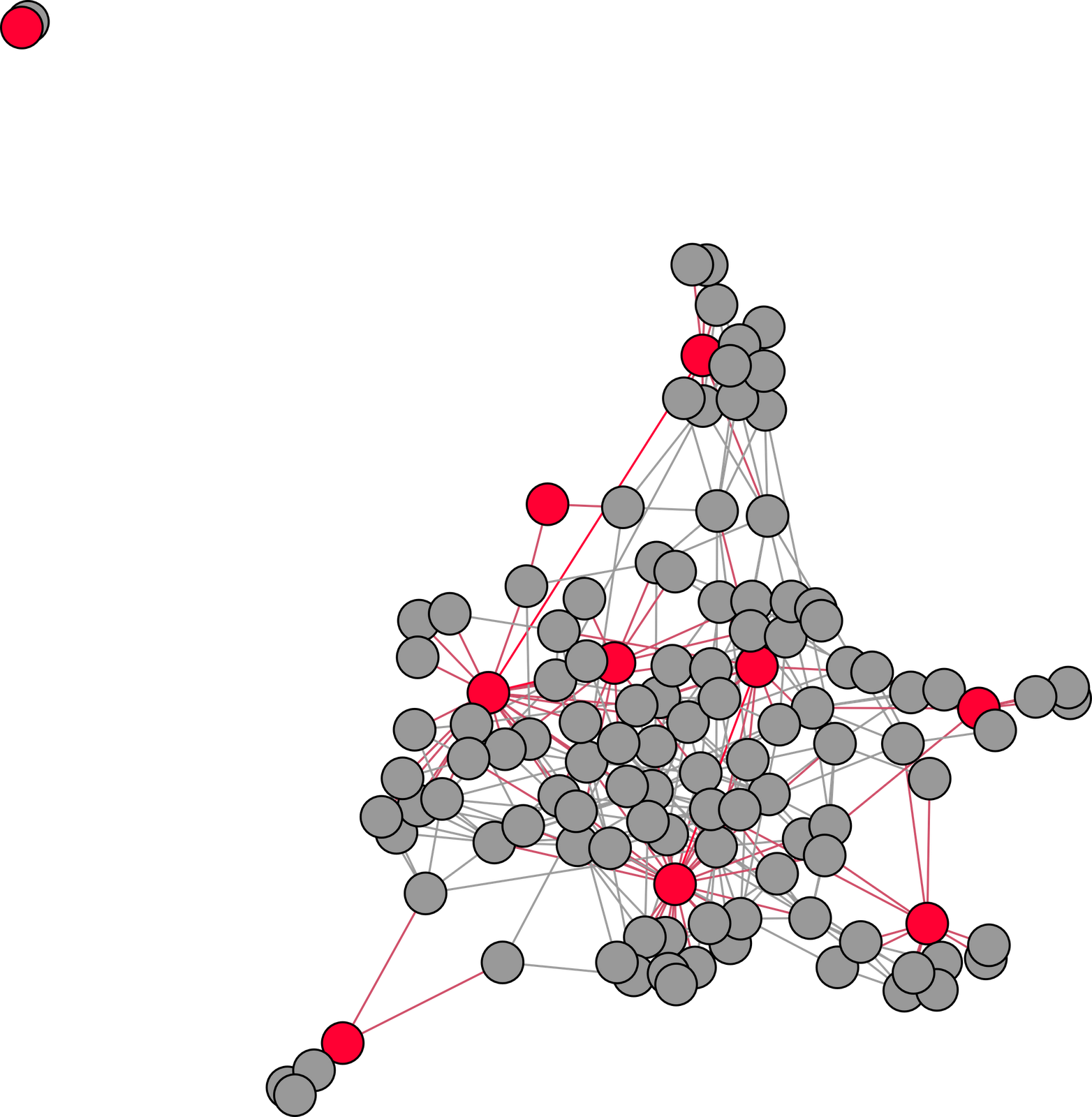 Network Analysis Literacy: Egonet visualization in igraph
