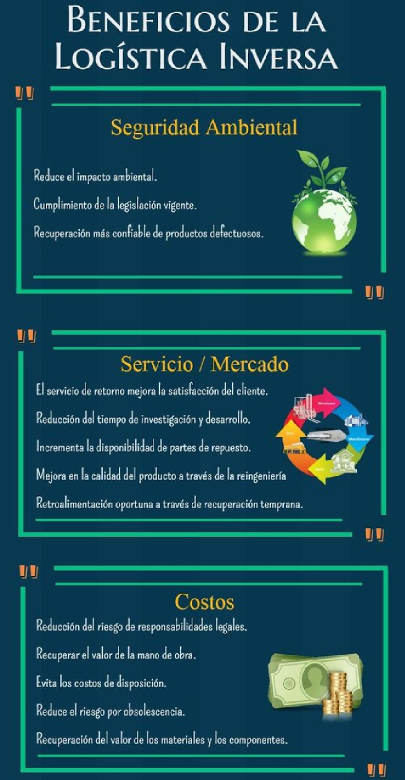 Revista Logística y Transporte: BENEFICIOS DE LA LOGÍSTICA INVERSA.