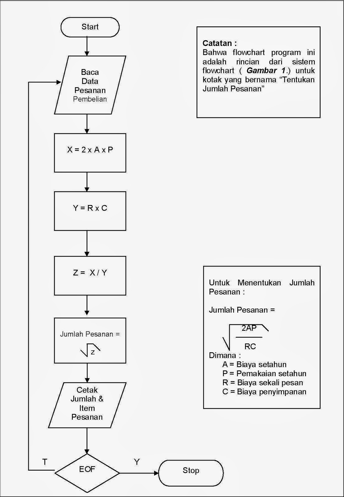 Materi Kuliah Jurusan Sistem Informasi: FLOWCHART