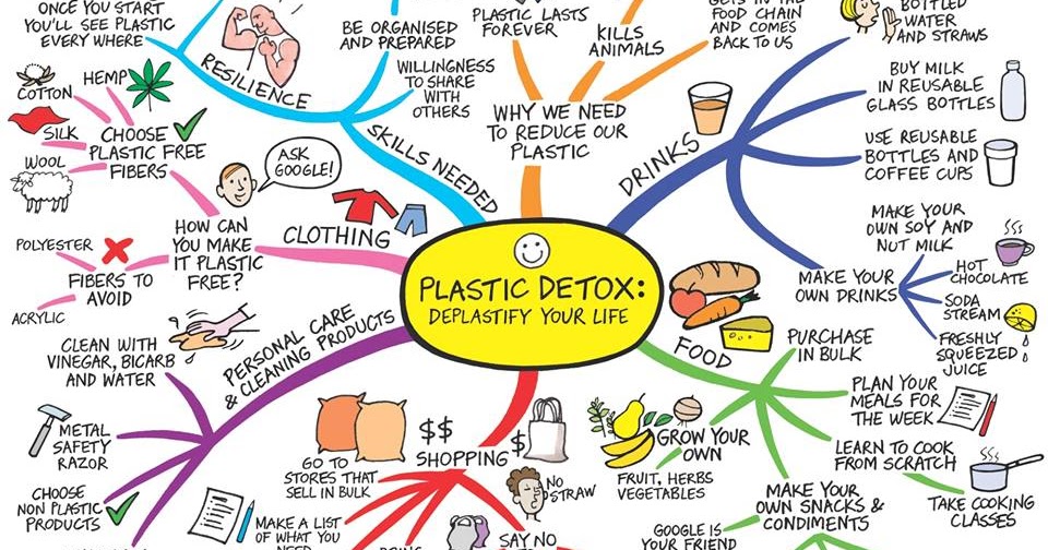 Angela The Teacher: Mind Map: Help Environment