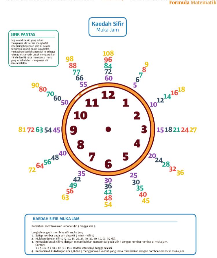 Tuisyen Individu Home Tuition #1 Kelantan: KAEDAH SIFIR MUKA JAM