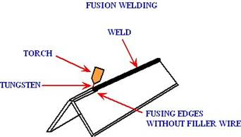 Welding Terms