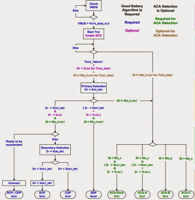 Share about Firmware-Hardware and the latest USB Type-C PD technology ...