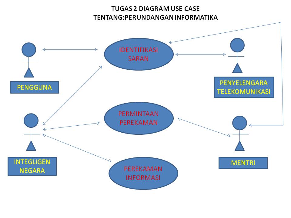 Blog Primanda Verdika "Kuliah Metode Orientasi Objek": Tugas 2 MBO ...