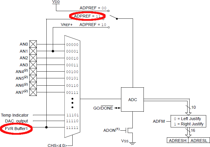 "O engenhocas": 2015