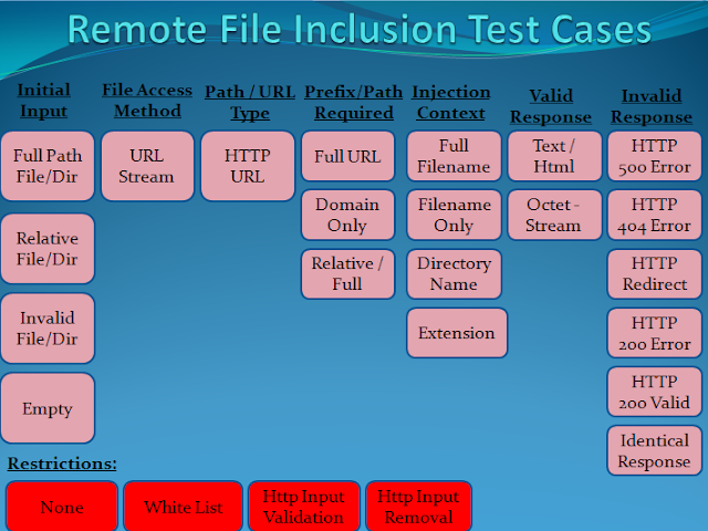 Security Tools Benchmarking: The 2012 Web Application Scanner Benchmark