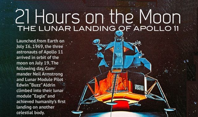 21 Hours on the Moon The Lunar Landing of Apollo 11 #infographic ...