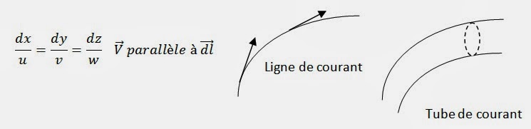 MDF Cours 06: Dynamique des fluides (Introduction, Définitions) | Le ...