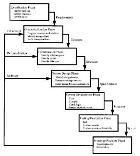 Q.A.P.S (IICT): System analysis & design
