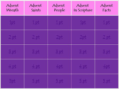 Look to Him and be Radiant: Advent Trivia Jeopardy