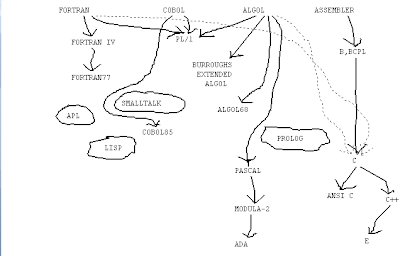 Blog 4 Beit: Overview of a computer and Introduction to C language