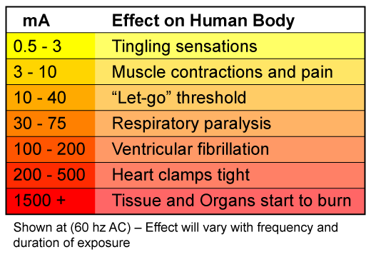 ELECTRICAL INTERVIEW AND EXAM PREPARATION