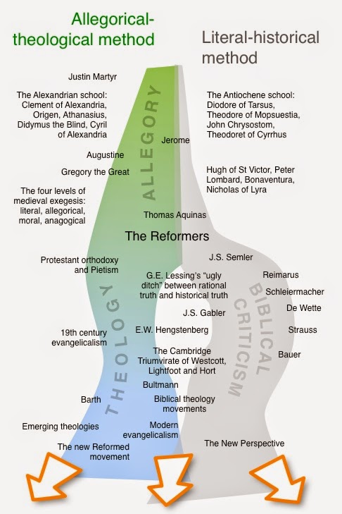 Relevancy22 Contemporary Christianity Post Evangelic Topics And