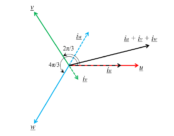 System Controlling: Clarke coordinate transformation