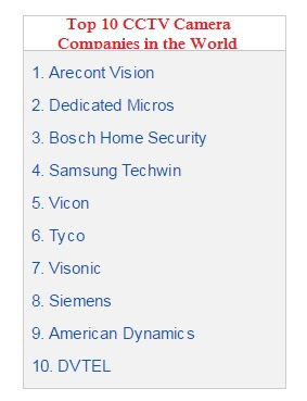 World top 10 cctv manufacturing companies