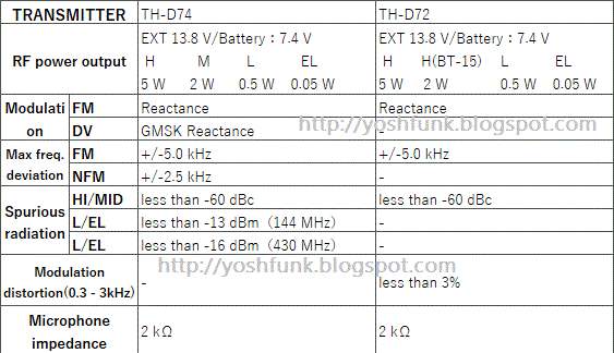 Yosh.O FunkTime: Differences between TH-D74 and TH-D72