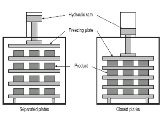 Chilling and Freezing: Chilling Methods (Parts 2)