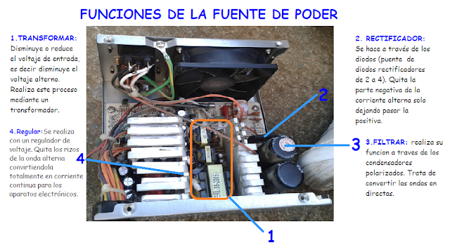 Angie Vanessa!: 40. Etapas De La Fuente De Poder.