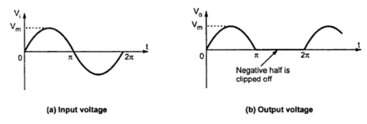 Series Negative Clipper Circuit