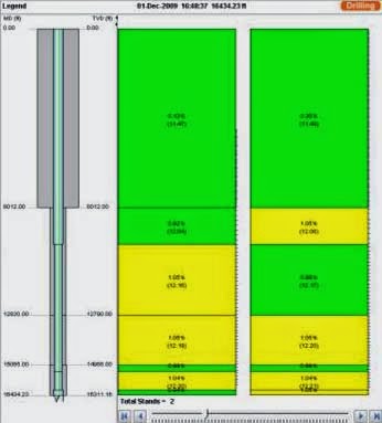 Oilfield Tech & Stuff: What is ECD?: A Primer on What Affects ...