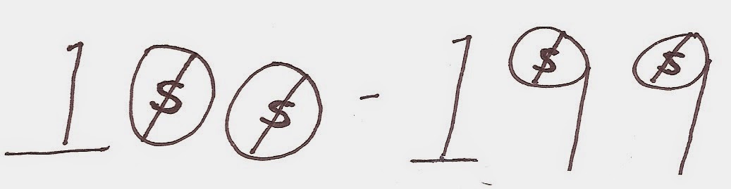 The Spanish Cheat Sheet: Ciento (Plural)