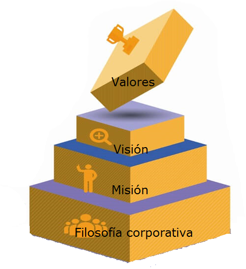 by Lita: 1. Filosofía corporativa