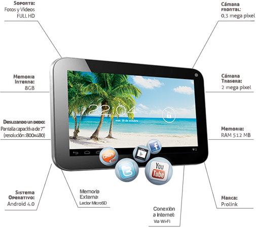 ACTIVIDAD 8 BLOGS: LA TABLET