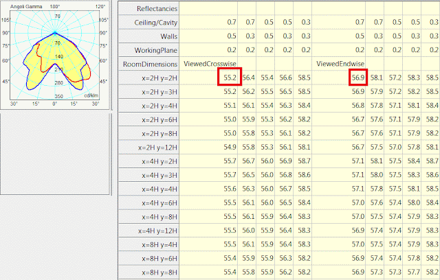 Unified Glare Rating (UGR) basic explanation.