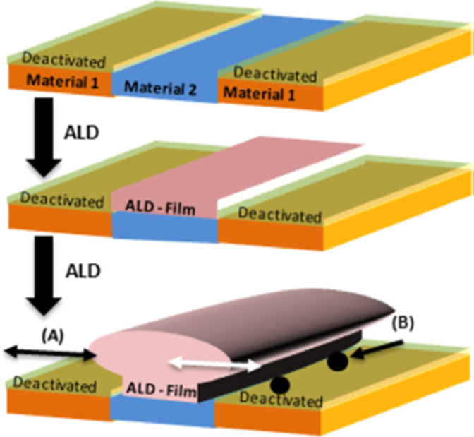 BALD Engineering - Born in Finland, Born to ALD: 15 nm resolved ...