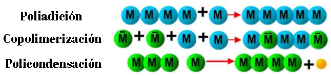 Tecnoblogph: Los Plásticos