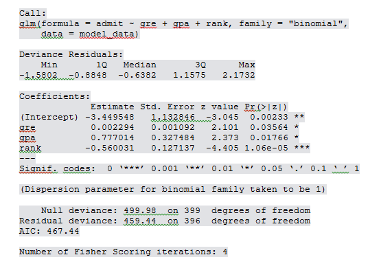Blog R Binary Logistic Regression On R Concordance And Discordance