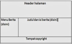 Membuat WEB sederhana dengan HTML ~ Pendidikan is number one