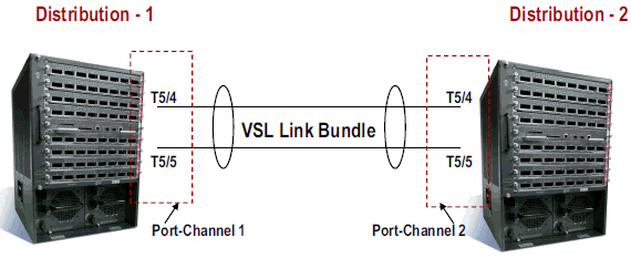 What is VSS? ~ Network & Security Consultant