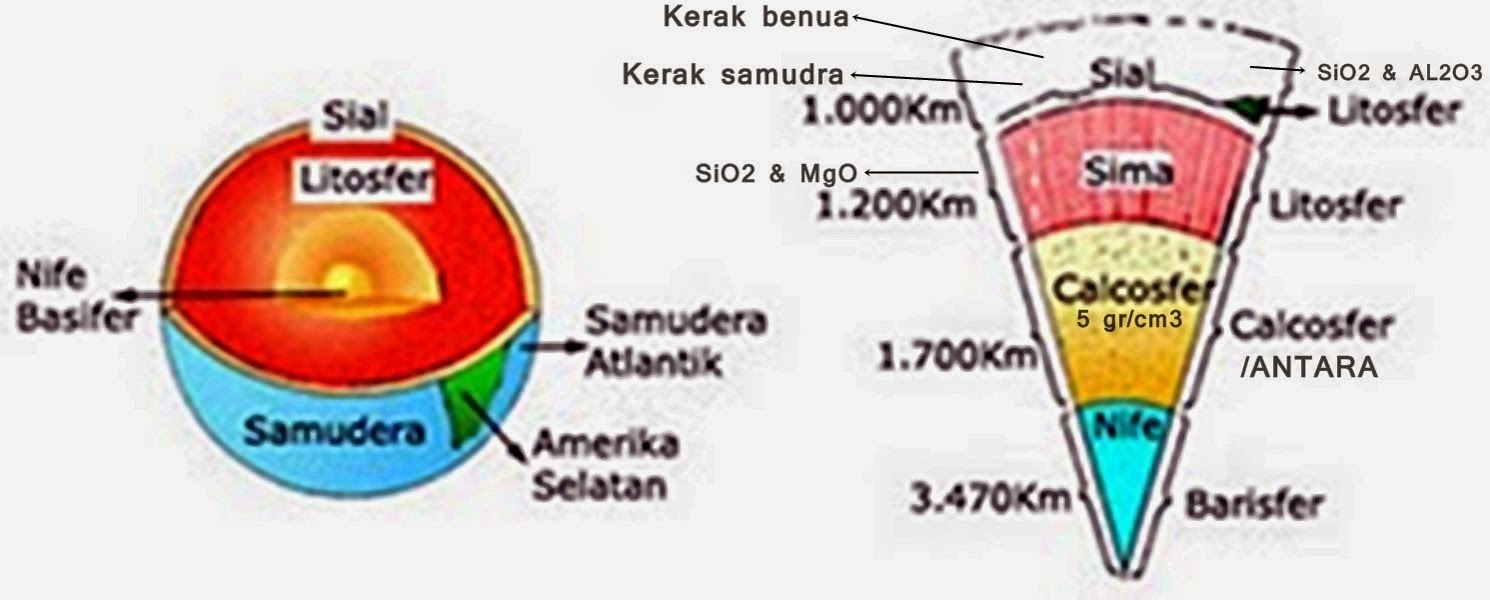 Camilan Ilmu dan Wawasan: Objek Studi Geografi : Material dan Formal