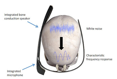 SkullConduct: Skull-Based Authentication System - TECHPHLIE