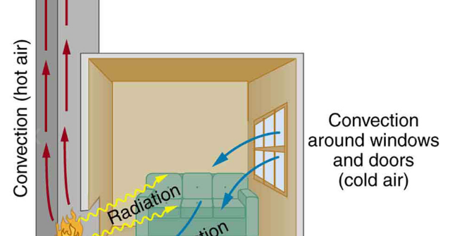 CONVECTION HEAT TRANSFER CASE STUDY