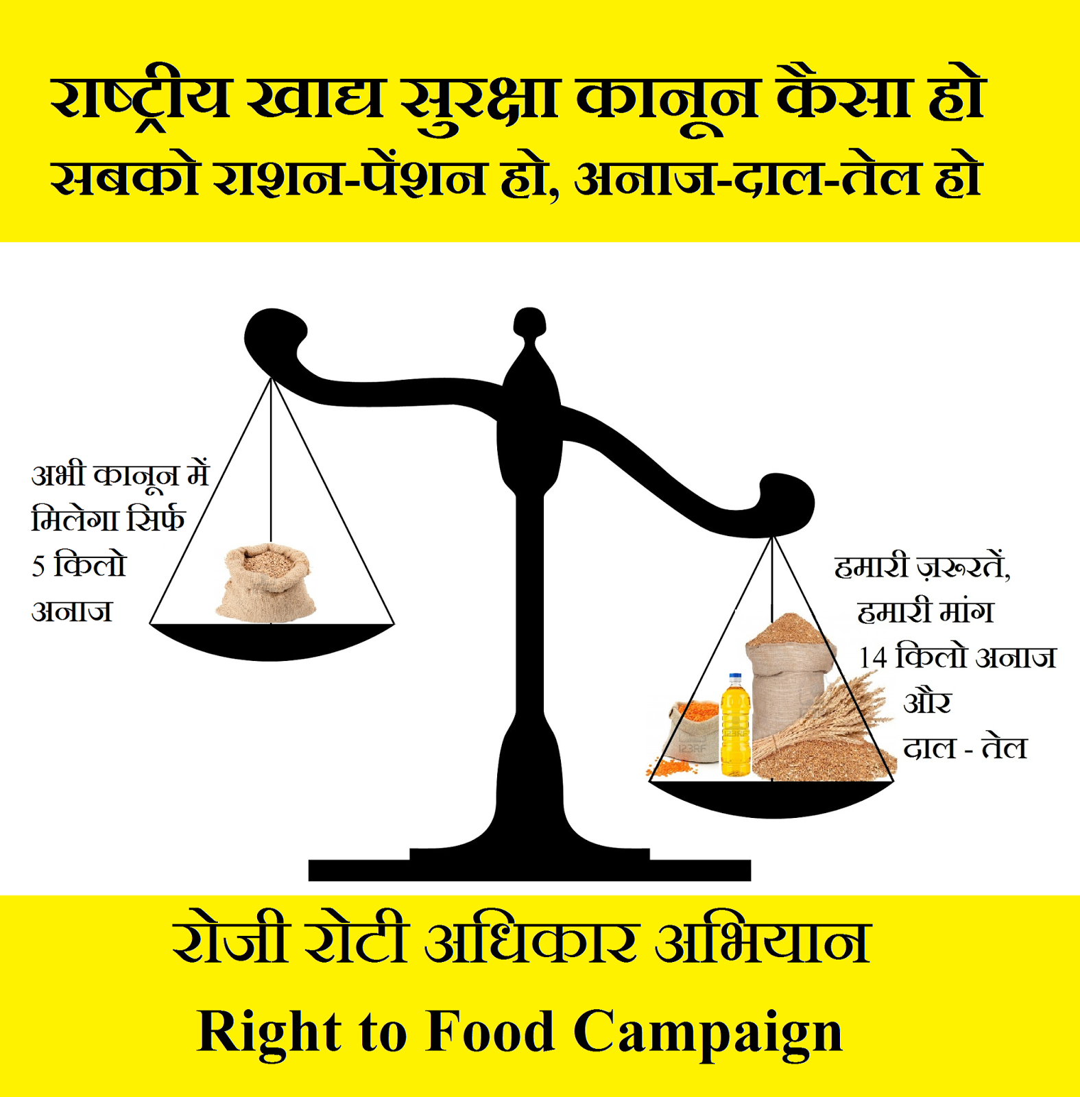 Right To Food Campaign
