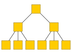Fundamentos de Bases de Datos: Tarea 1.