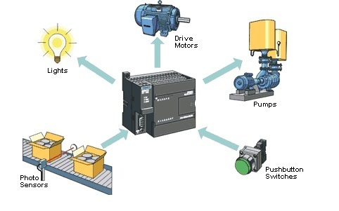 DENIS RONALDO ENGENHARIA: PLC ou PLC