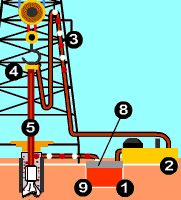 Foraje puturi apa: Executie foraje puturi de apa