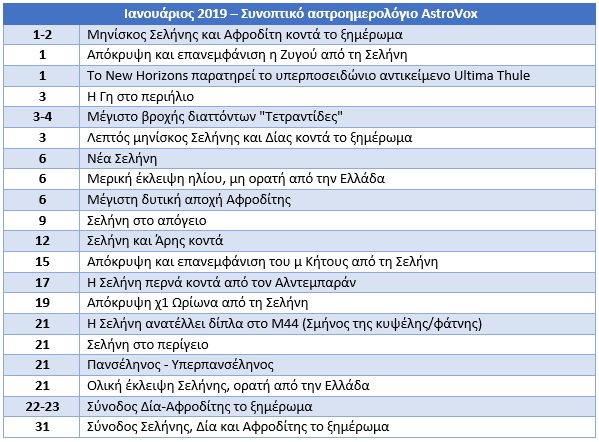 Αστροημερολόγιο 2019