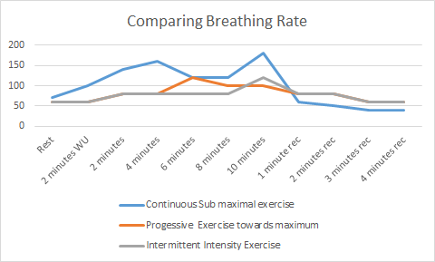 👍 Breathing rate after exercise. Normal Respiratory Rates in Adults and ...