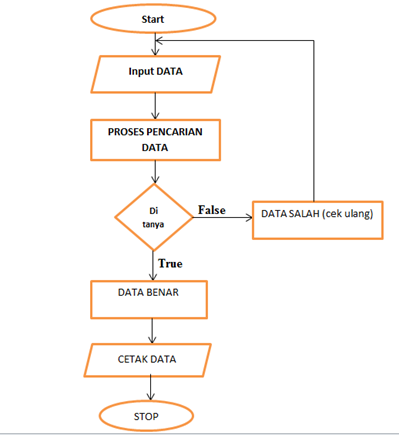 Media Bagan (Chart) ~ CATATAN SANG PENGEMBARA