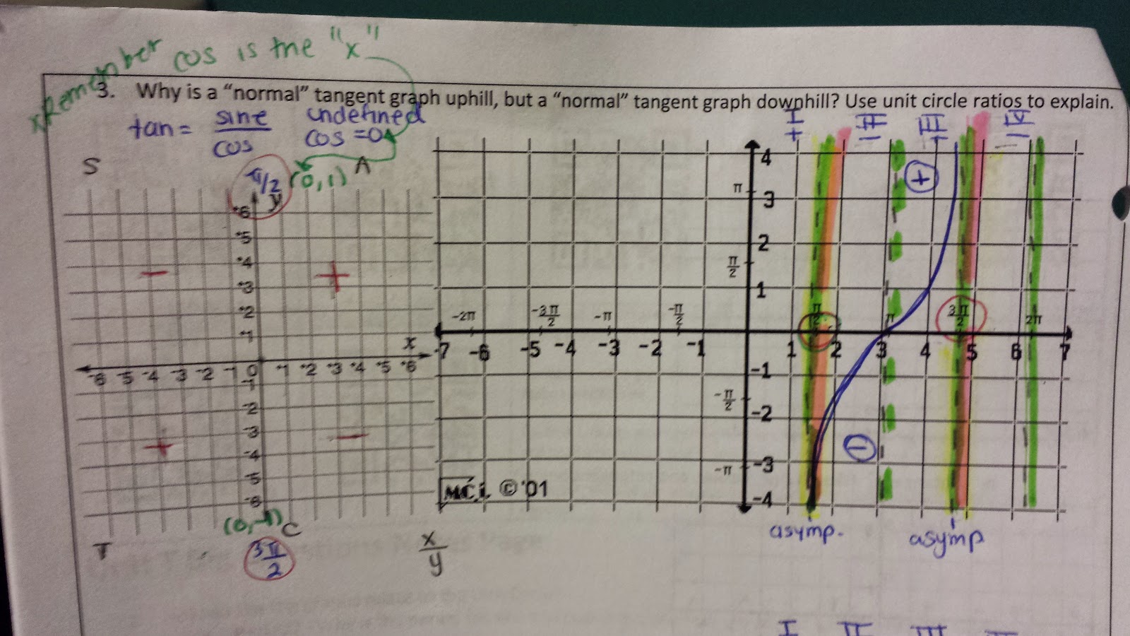 The Math Times: Seven Ate Nine Phenomenon: BQ #4: Why is a "normal ...