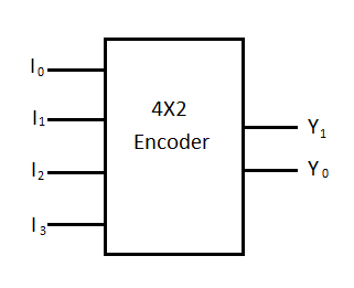 Combinational Circuits (Digital Circuits) ~ GATE ECE