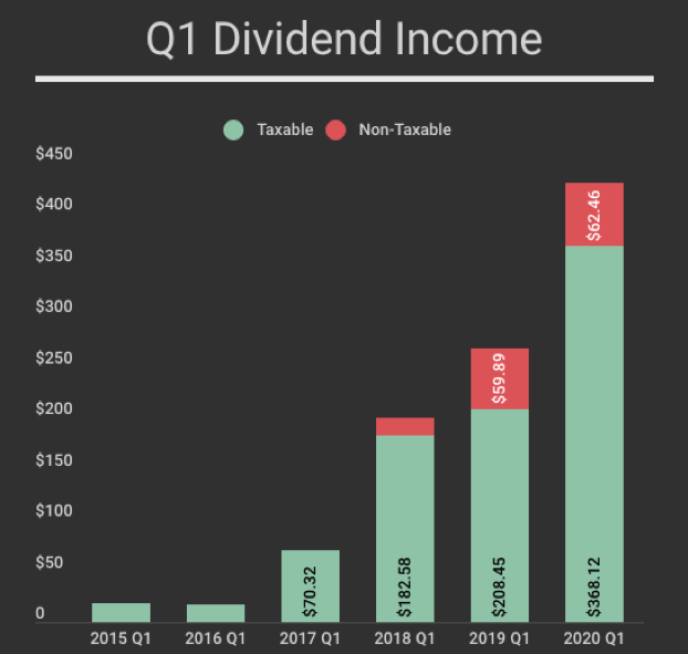 dividendgeek
