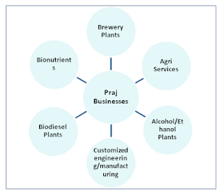 From Jugaad to Systematic Innovation: The Power of Focus: Praj ...