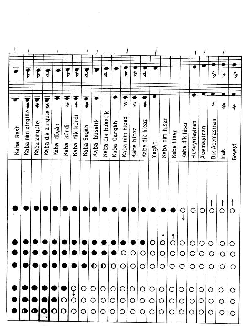 INSTRUMUNDO Instrumentos Musicales: Ney, Nay, Nai, Nei,
