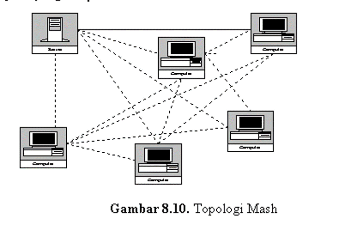 Jaringan Komputer Dasar Part 1 (Pengantar Jaringan Komputer) - Bahan ...