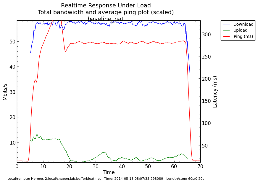 Burnt Chrome: I don't like this PIE (more bufferbloat testing)
